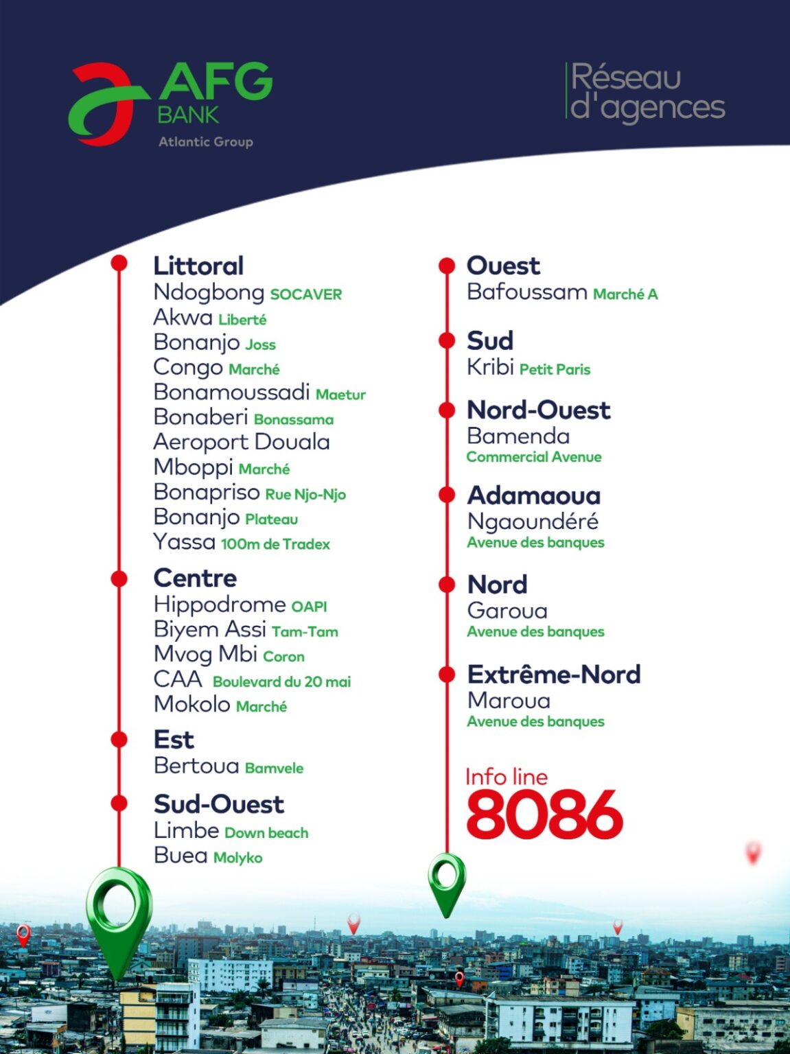 Nos agences - AFG Bank CamerounAFG Bank Cameroun